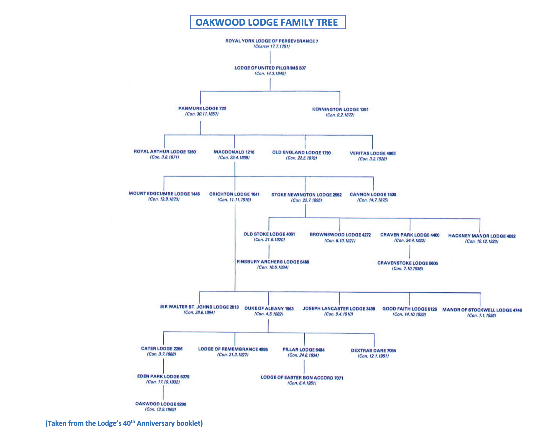 History of the Lodge – Oakwood Lodge 8299
